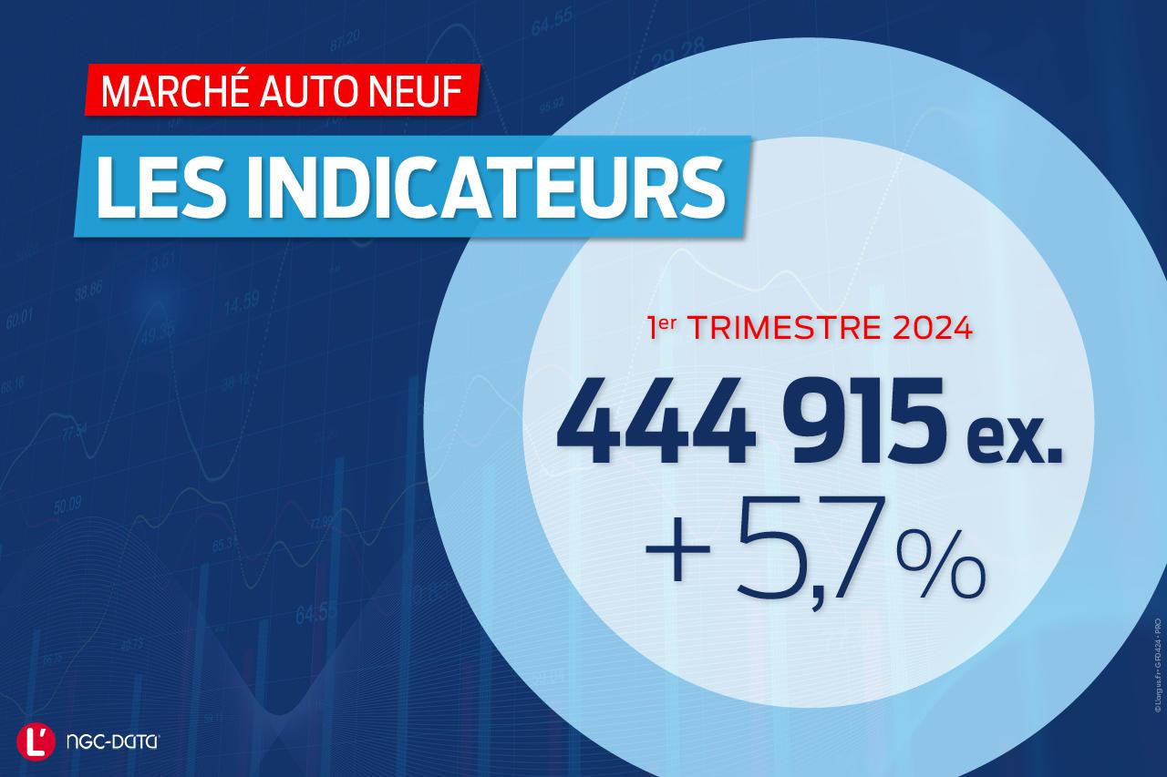 Tous les indicateurs du marché automobile français en mars 2024
