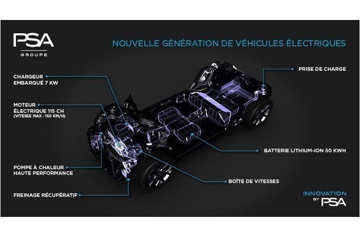Citroën C3 (2024). La nouvelle citadine face à l'ancienne : quelles ...