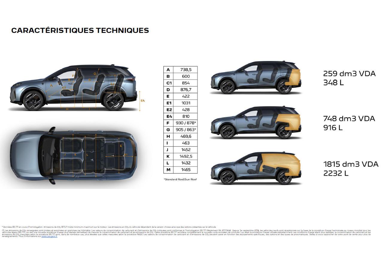 Photo 21 - Les dimensions extérieures du Peugeot 5008. - Prix Peugeot ...