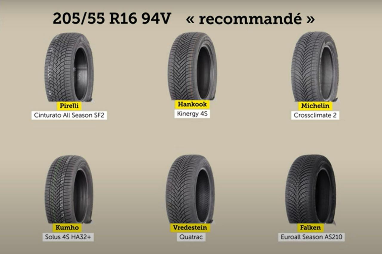 Comparatif pneus 4 saisons 2024 : les modèles les plus recommandés et ceux à fuir