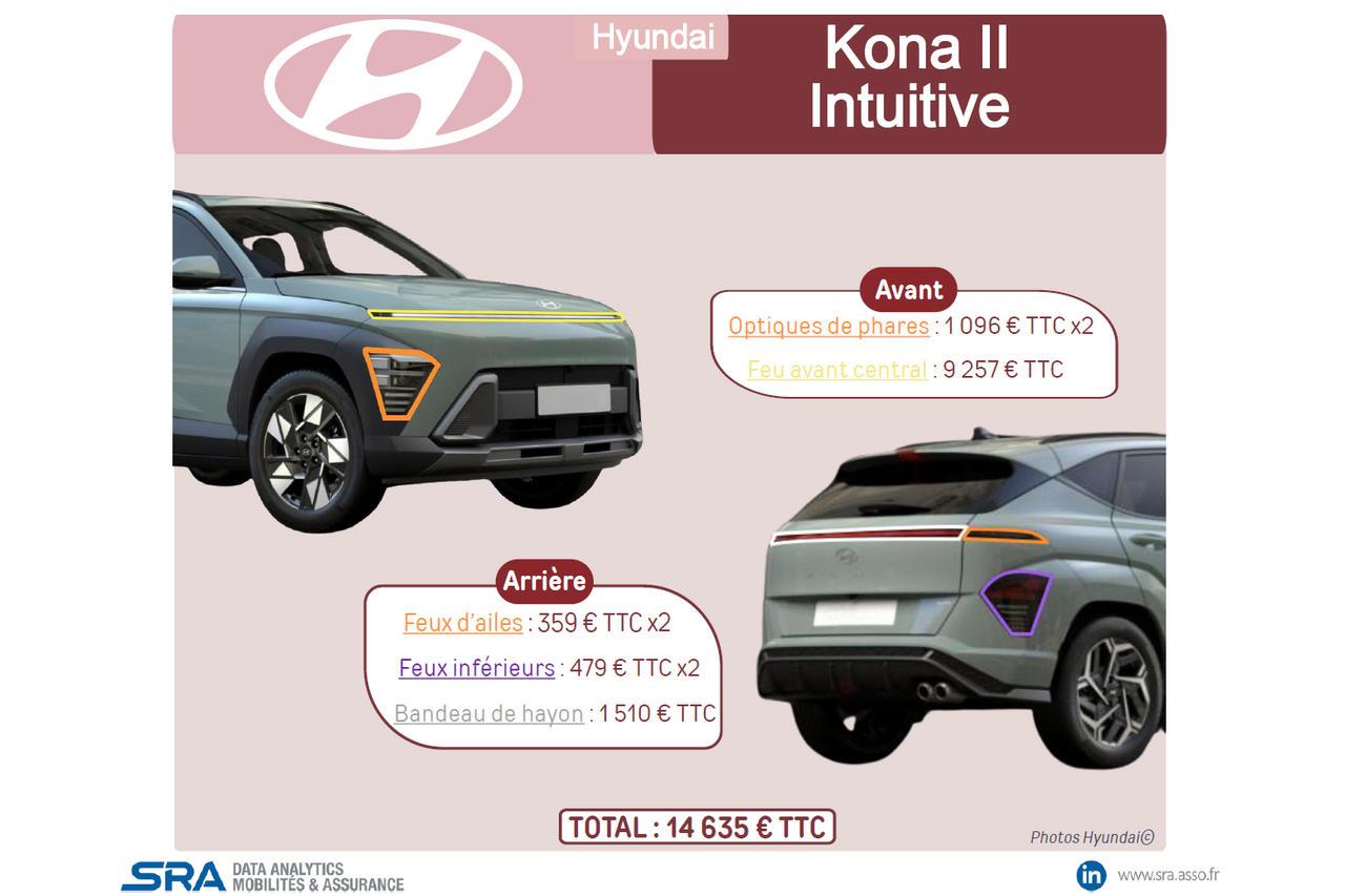 Photo 15 - Le coût des optiques sur un Hyundai Kona II. Notez que Hyundai a depuis réagi en ...