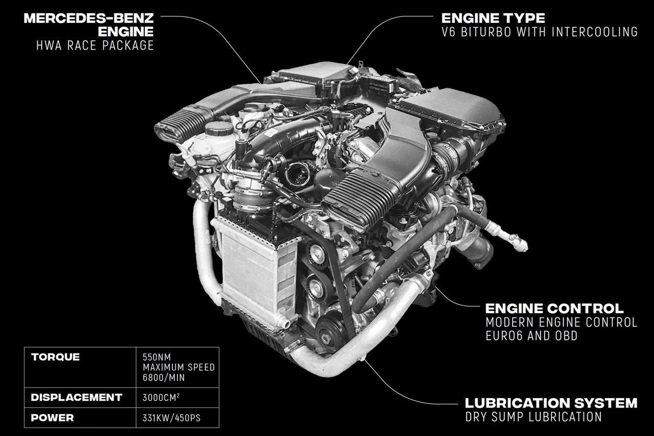 Photo 10 - La voiture embarque un V6 biturbo Mercedes. - HWA Evo (2024 ...
