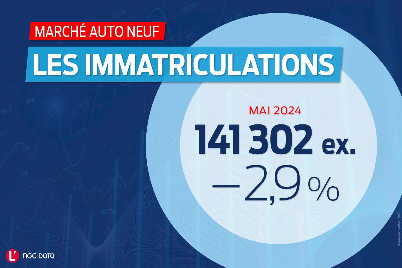 Diaporama et photos - Marché auto. Renault se maintient largement en ...