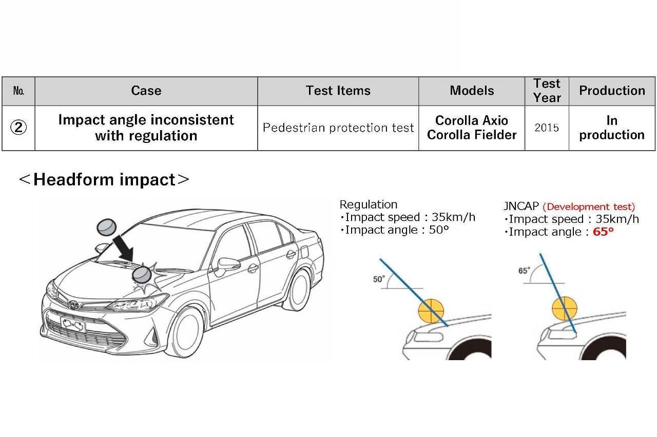 Photo 2 - Toyota dit avoir mené des tests plus sévères que ceux imposés ...