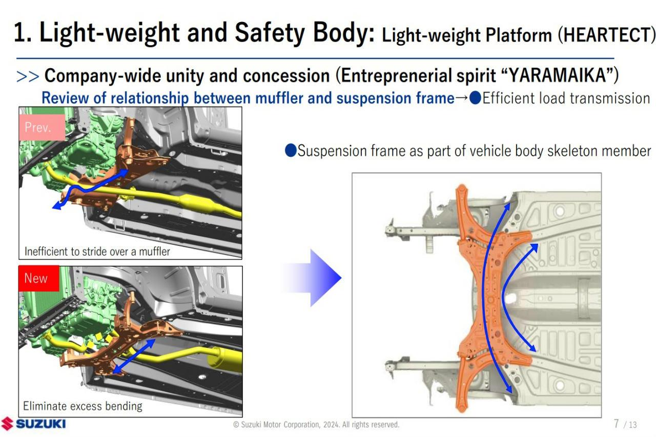 Photo 5 - La plate-forme « Heartect » utilisée sur les derniers modèles de la marque permet ...