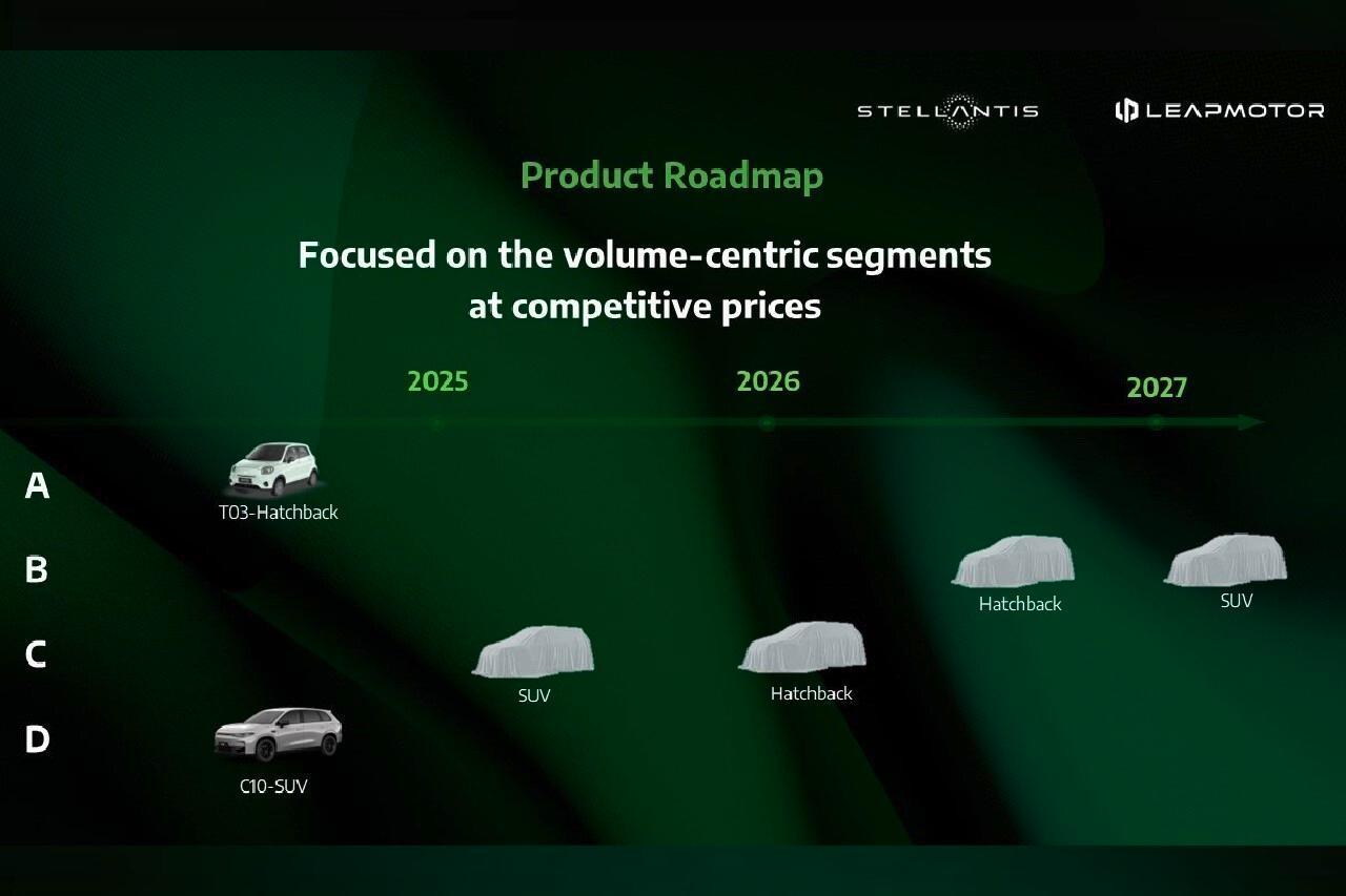 Leapmotor. Six modèles électriques en Europe d’ici 2027 grâce à Stellantis