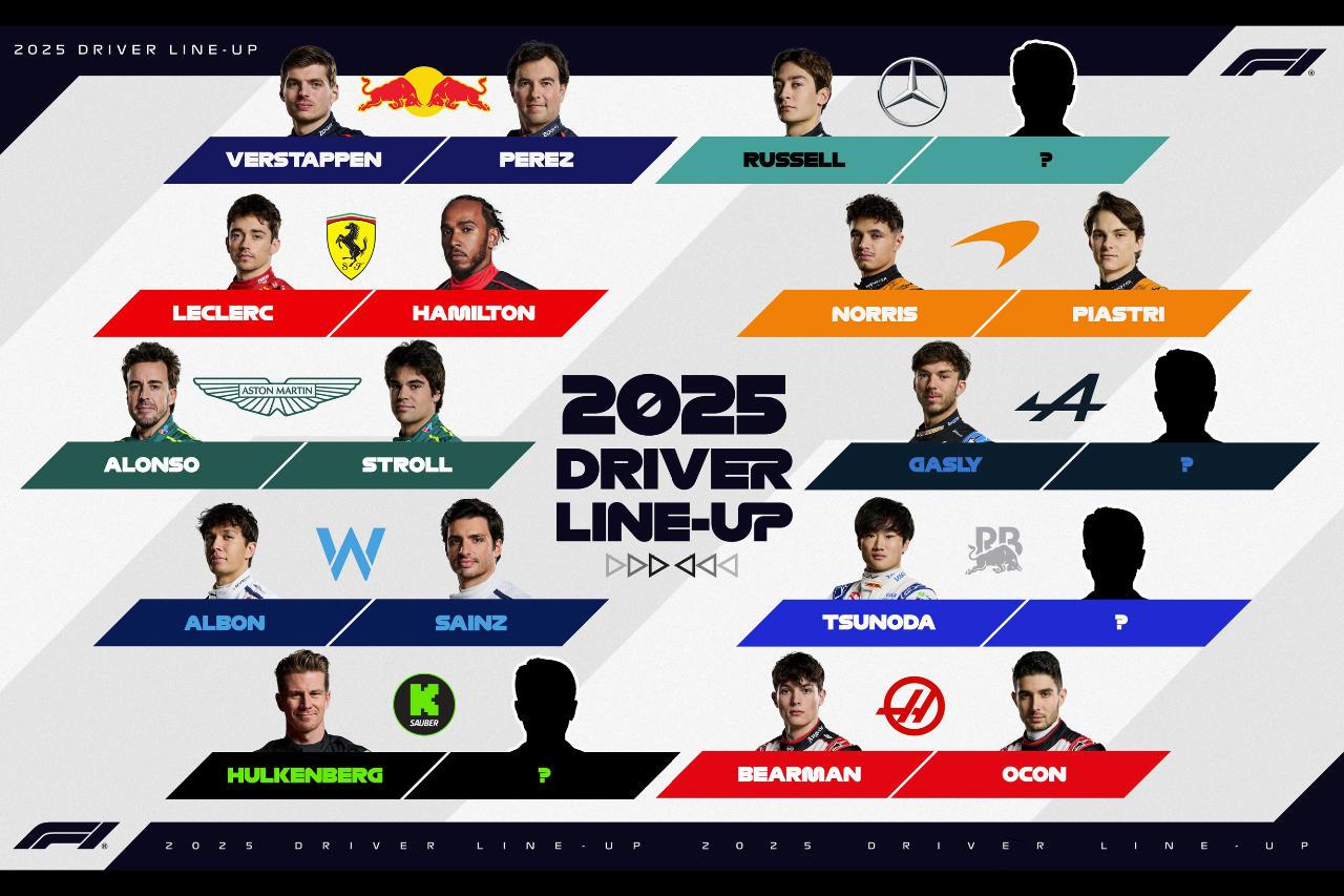Photo - Quels pilotes sur la grille de départ pour la saison 2025 de ...