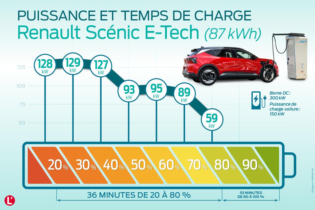La voiture électrique de A à Z : le lexique pour tout comprendre