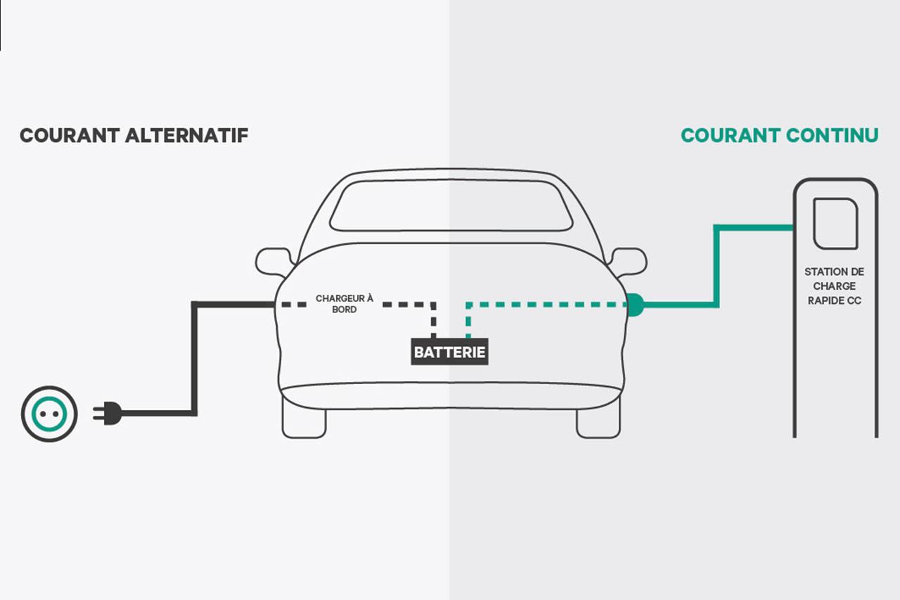Photo 2 - Différence entre courant alternatif (AC) et courant continu ...