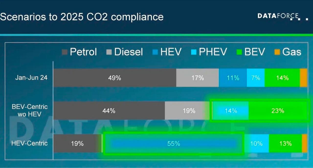Photo 4 - Dataforce voiture électrique hybride - Des objectifs d ...