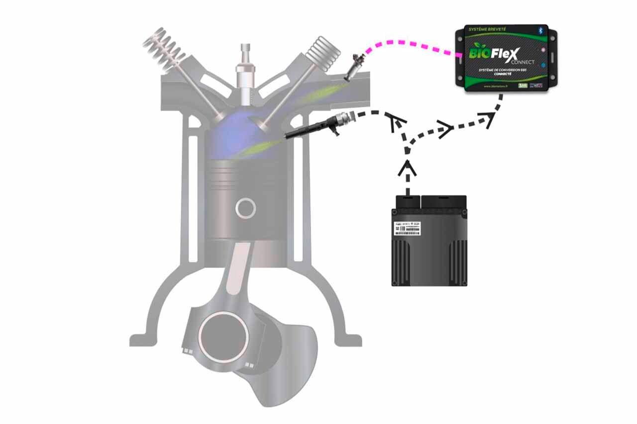 E85. En quoi le nouveau kit de conversion BioMotors est-il innovant