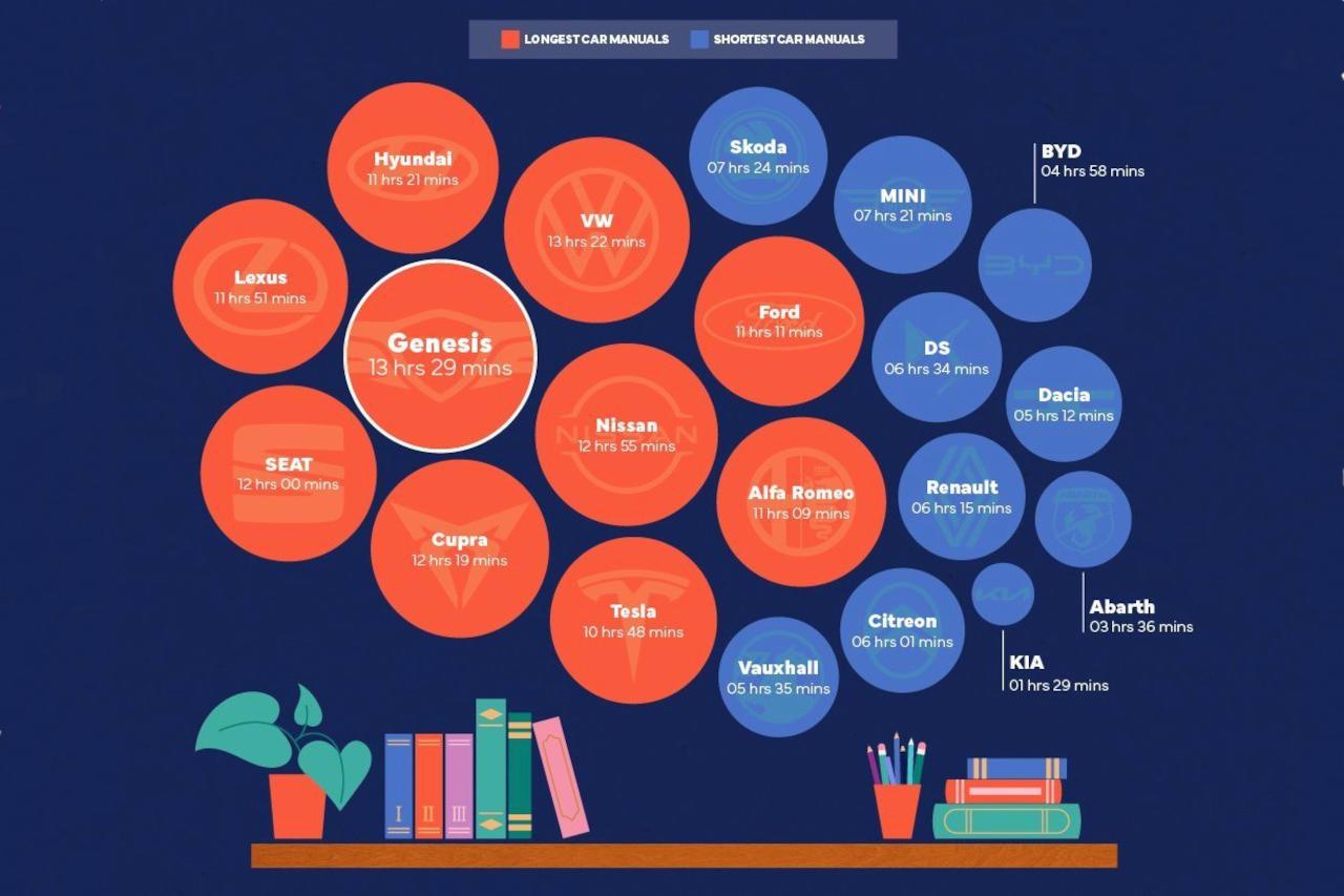 Photo 4 - Les constructeurs qui proposent les manuels d'utilisation les ...