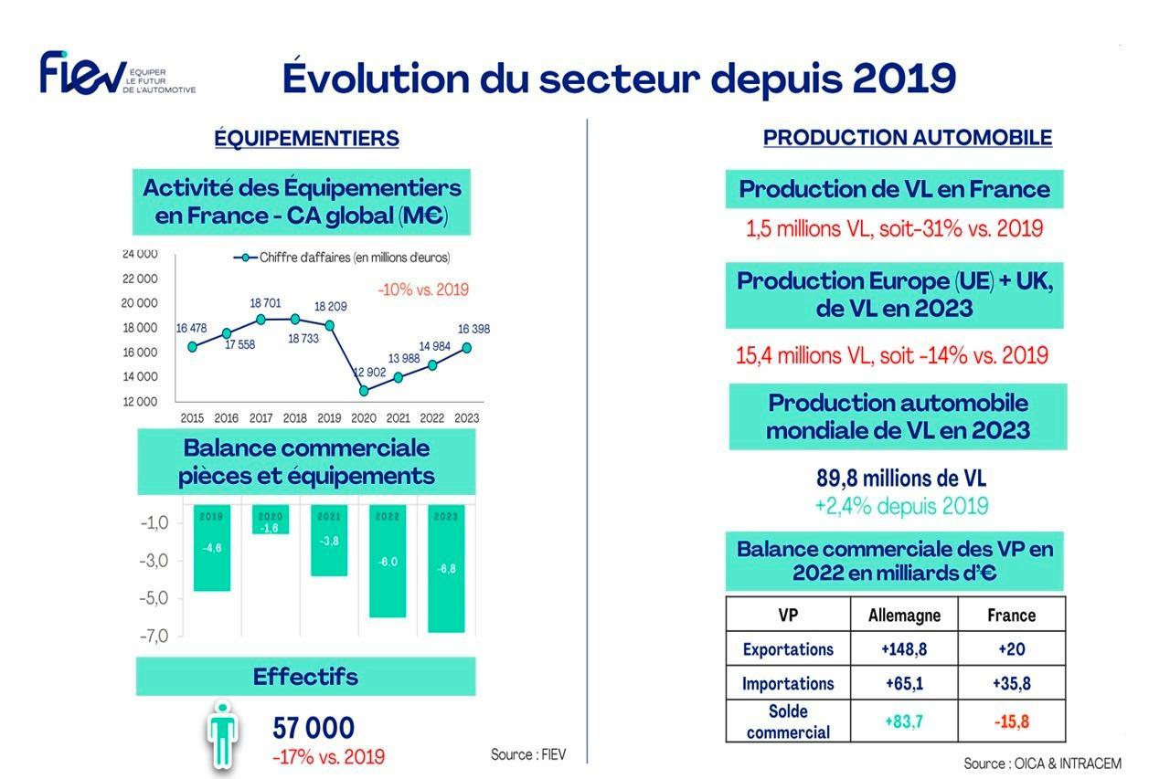 Photo 2 - fiev infographie equipementier - Voiture électrique. Les ...