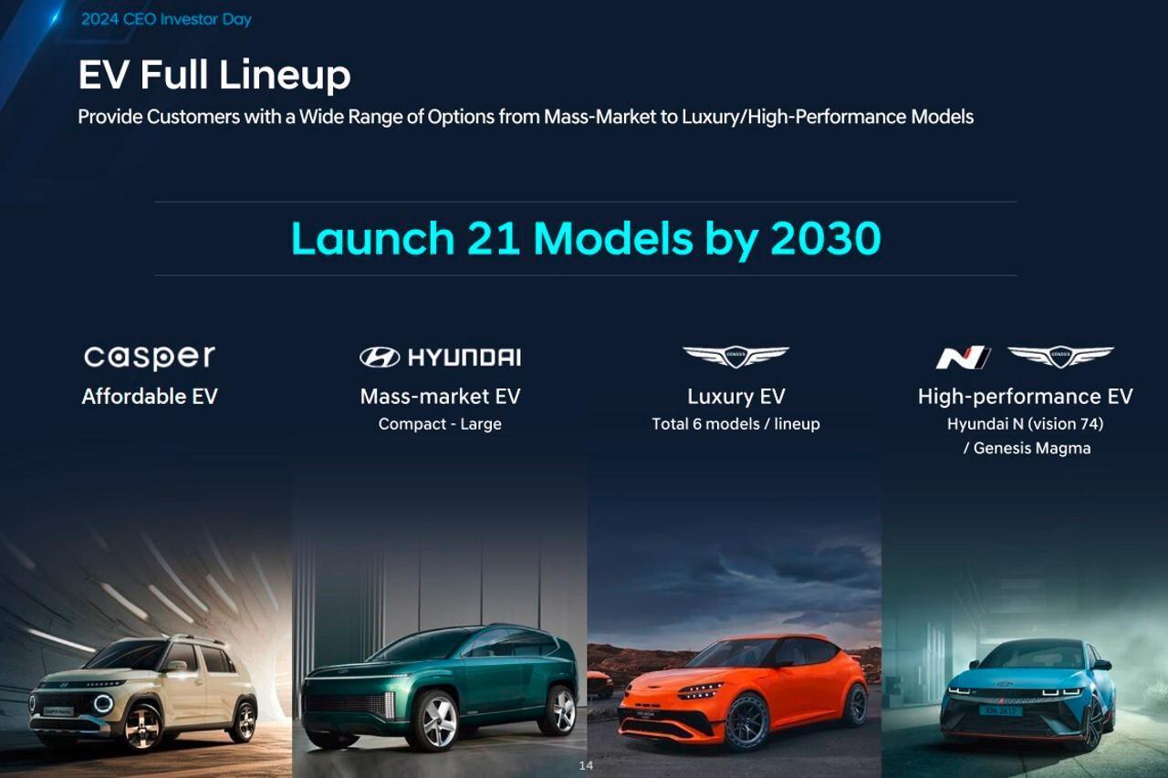 Photo 6 - Hyundai a confirmé la commercialisation de la N74 en ...