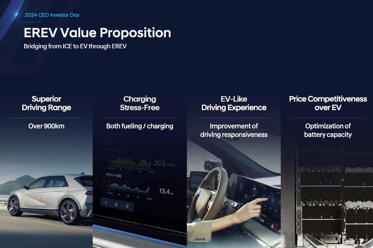 Hyundai EREV (2027). Un prolongateur d'autonomie pour parcourir plus de 900 km en électrique