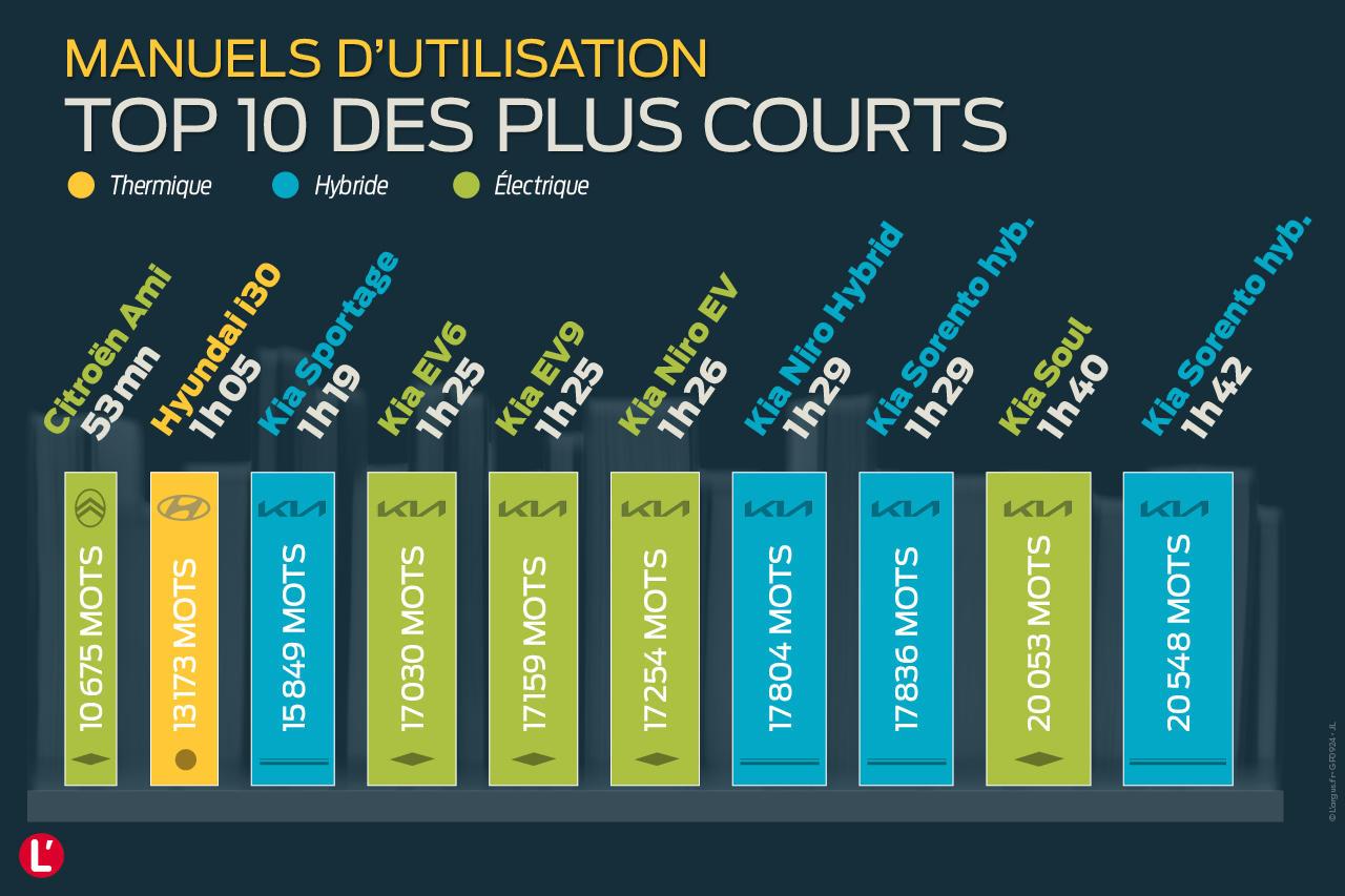 Photo 3 - Top 10 des manuels d'utilisation les plus courts. - Insolite ...