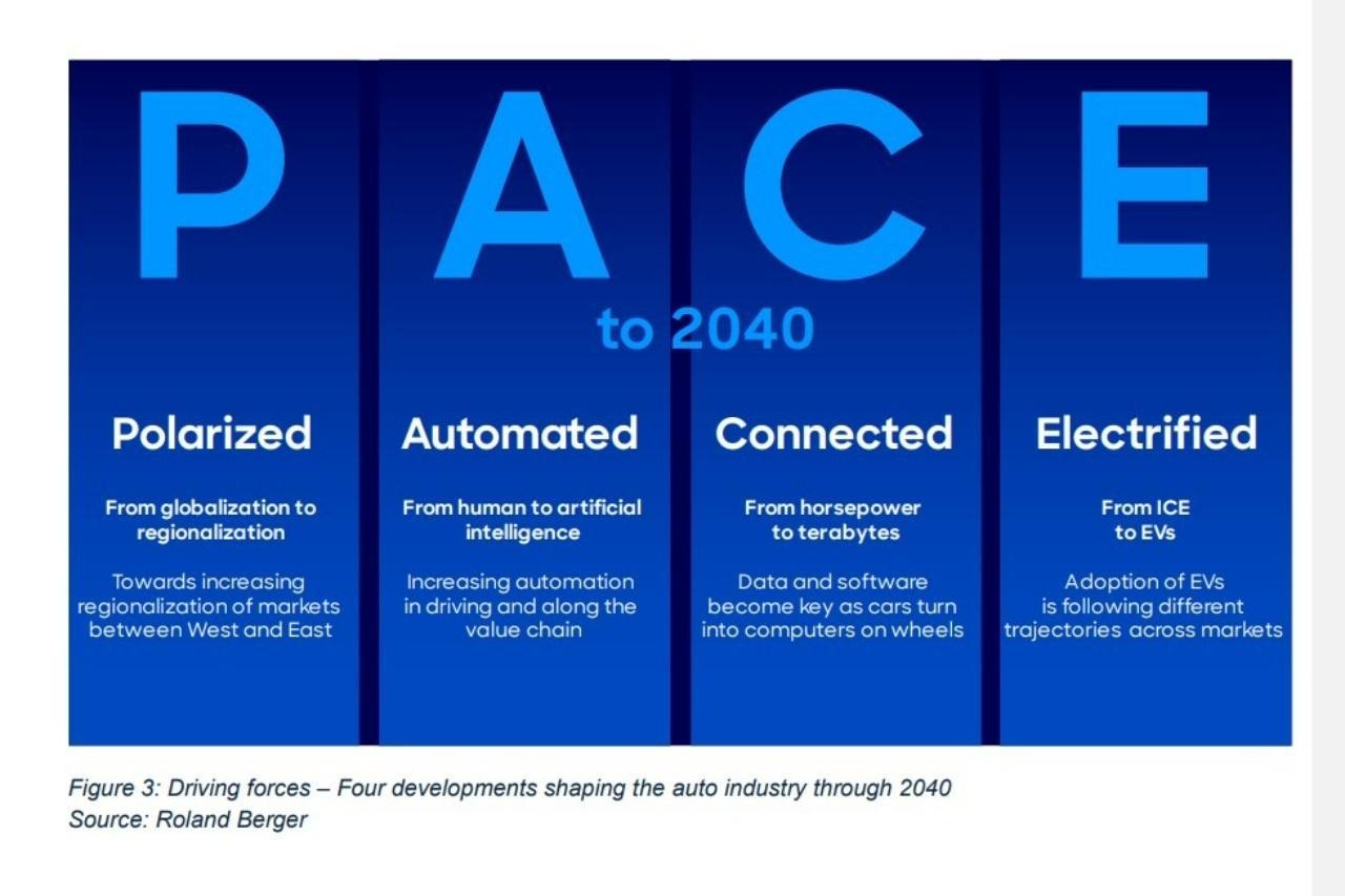 Photo 2 - Tendance auto Pace Roland Berger - Le Sud global et la Chine pourraient peser près de ...