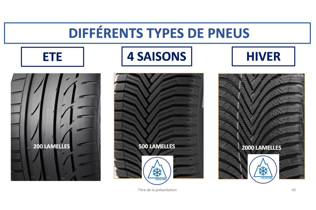 Photo 4 - Les pneus 4 saisons et hiver disposent de plus de lamelles que les pneus été. - Loi ...