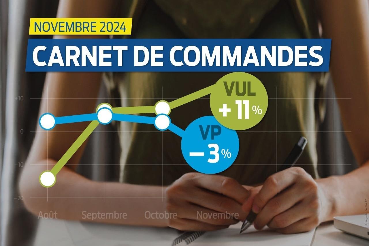 Diaporama et photos - Carnet de commandes. L’arythmie du marché ...