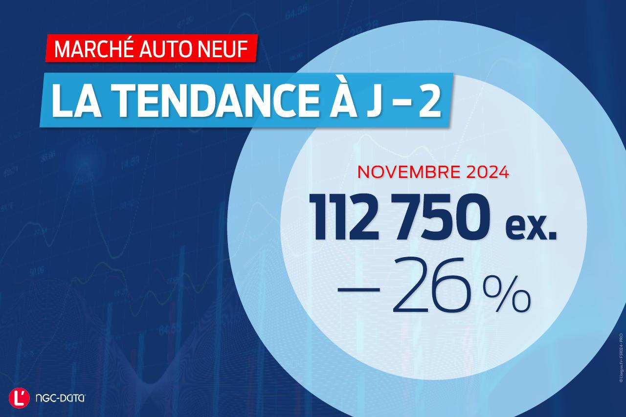 Diaporama et photos - Le marché des voitures neuves dans le rouge à J-2 ...
