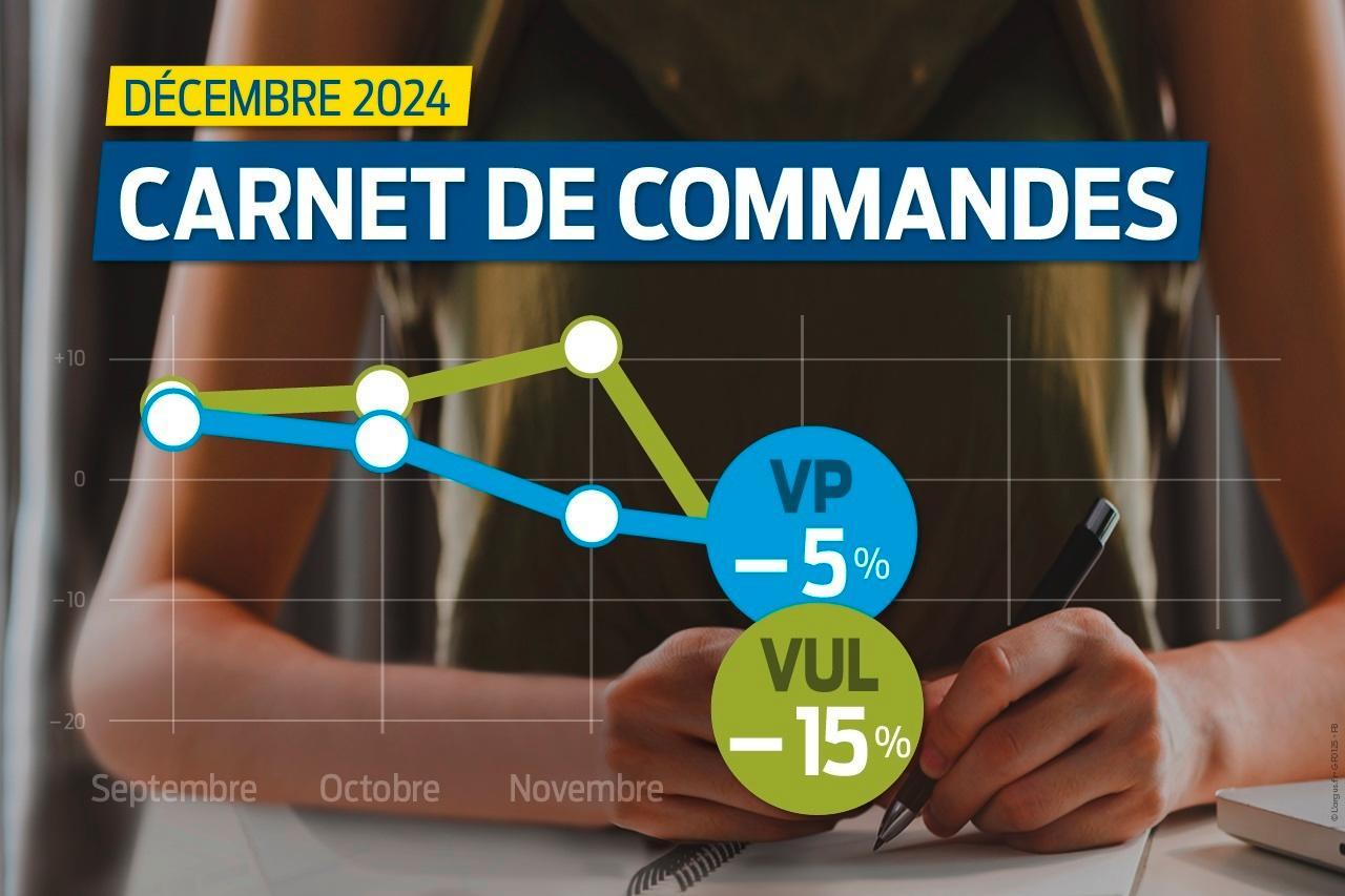Photo 1 - carnet de commandes decembre 2024 - Carnet de commandes ...