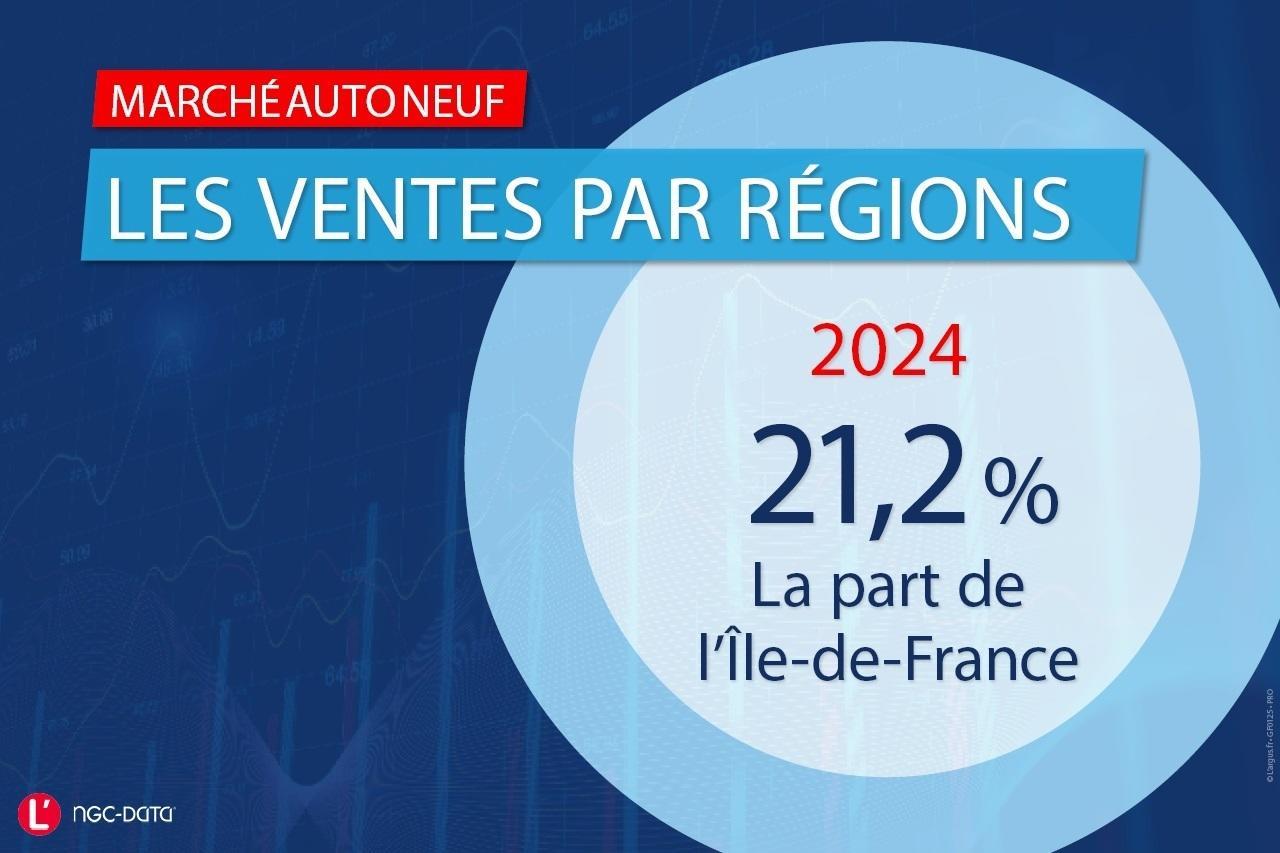 Diaporama et photos - Marché automobile neuf. Les ventes par régions en ...