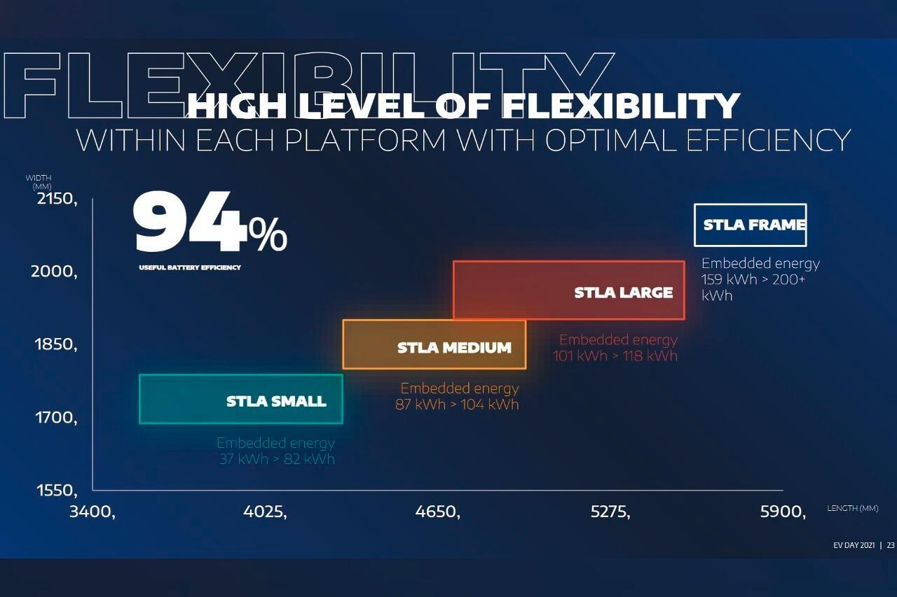 La plate-forme STLA Small des futures DS N°3 et Peugeot 208, 308 ...