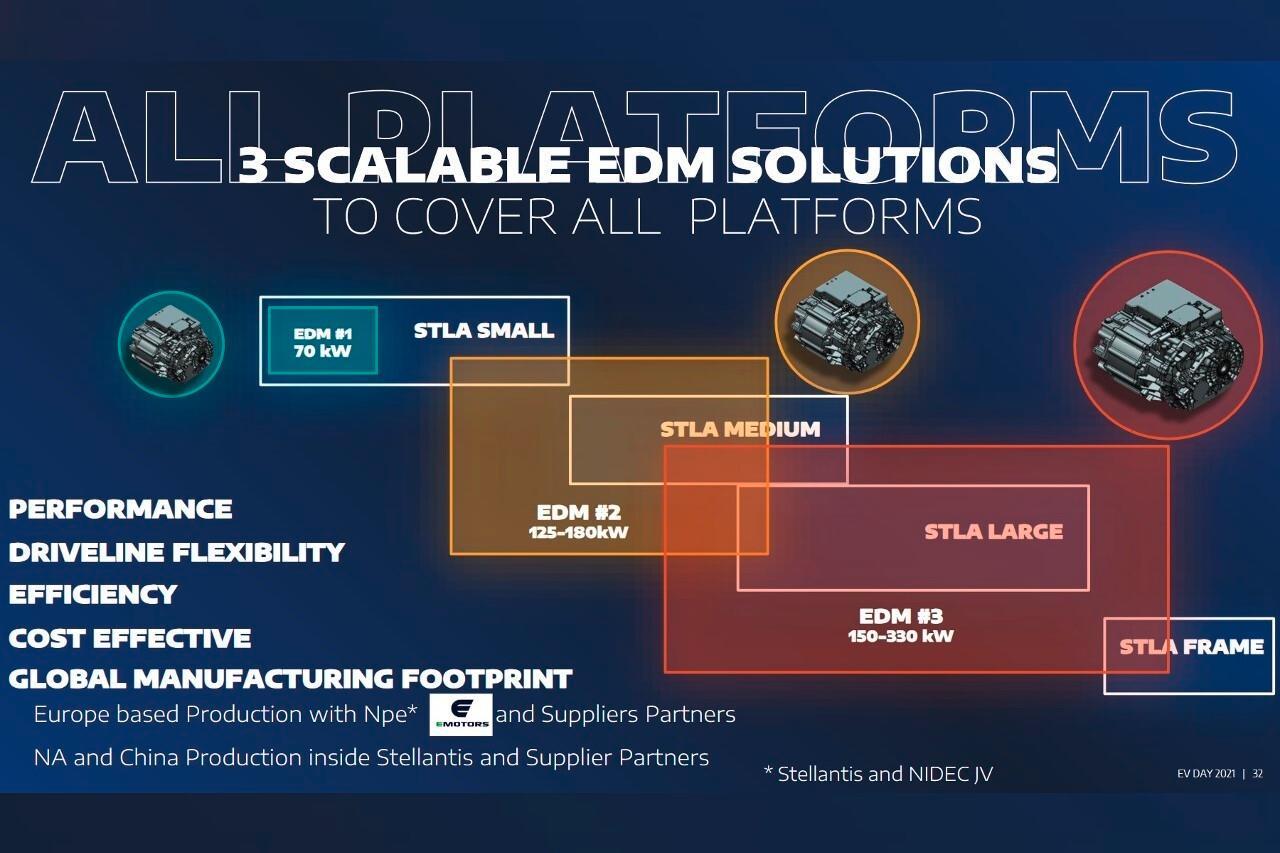 Photo 4 - L'architecture STLA Small pourra accueillir deux types de ...
