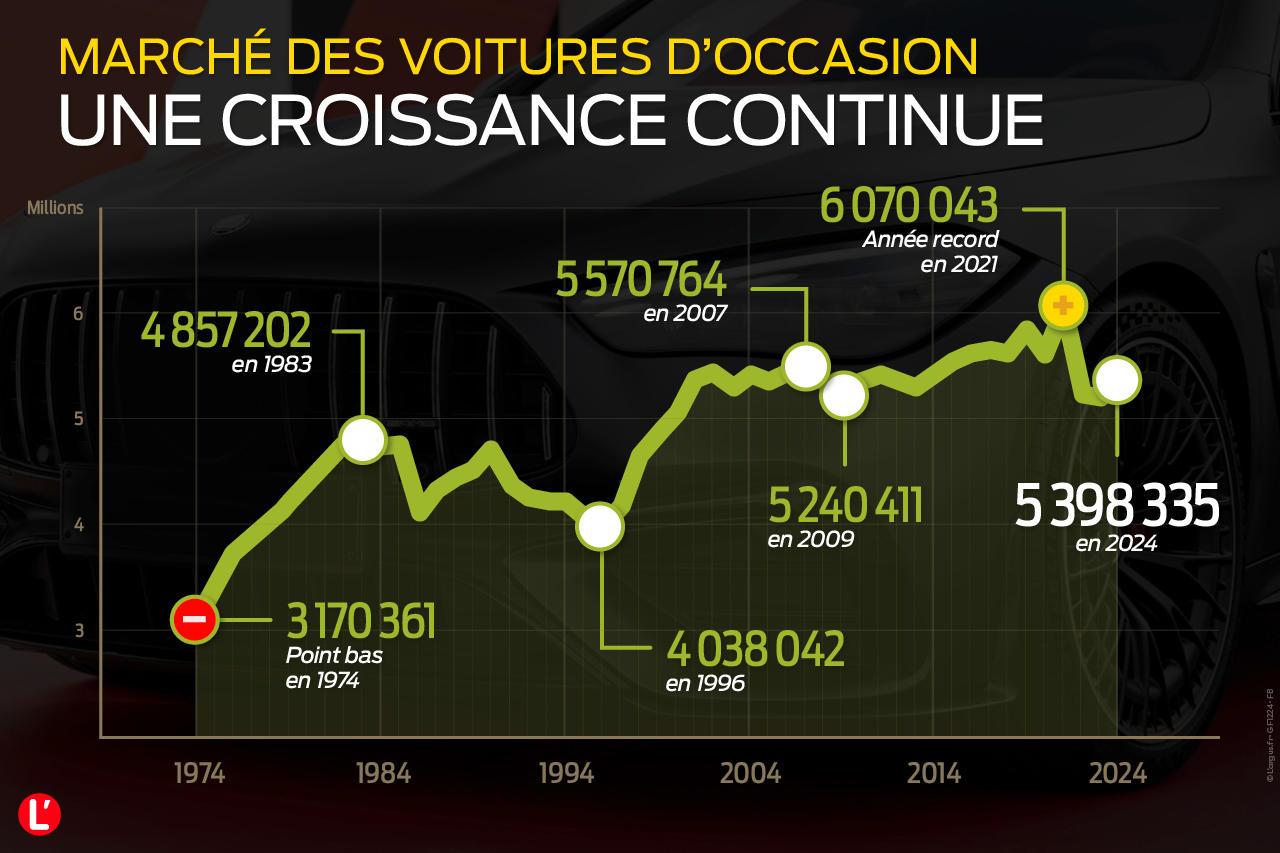 Le bon observatoire des véhicules d’occasion. La baisse des prix va-t ...