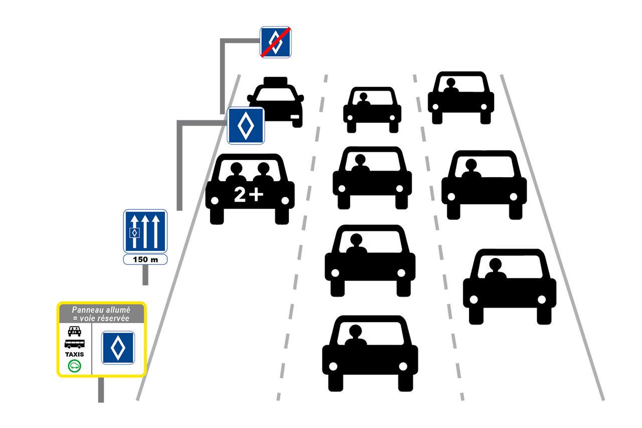 Photo 1 - La voie de covoiturage en Île-de-France se déploie sur le ...