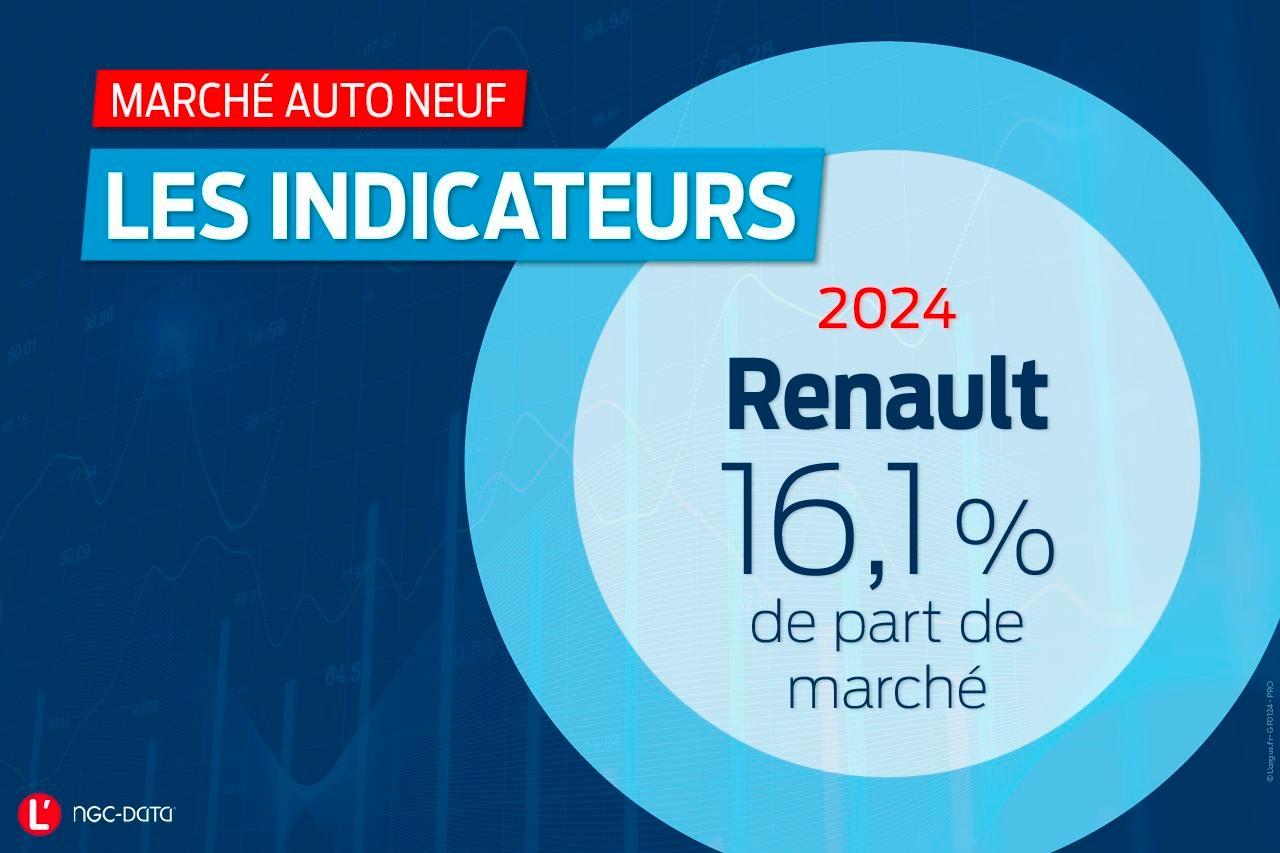 Marché automobile français 2024 : les chiffres clés et tendances à ...