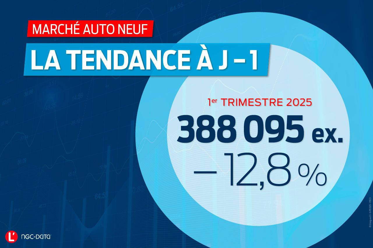 Diaporama et photos - Marché auto à J-1. Renault, Volkswagen et Skoda ...