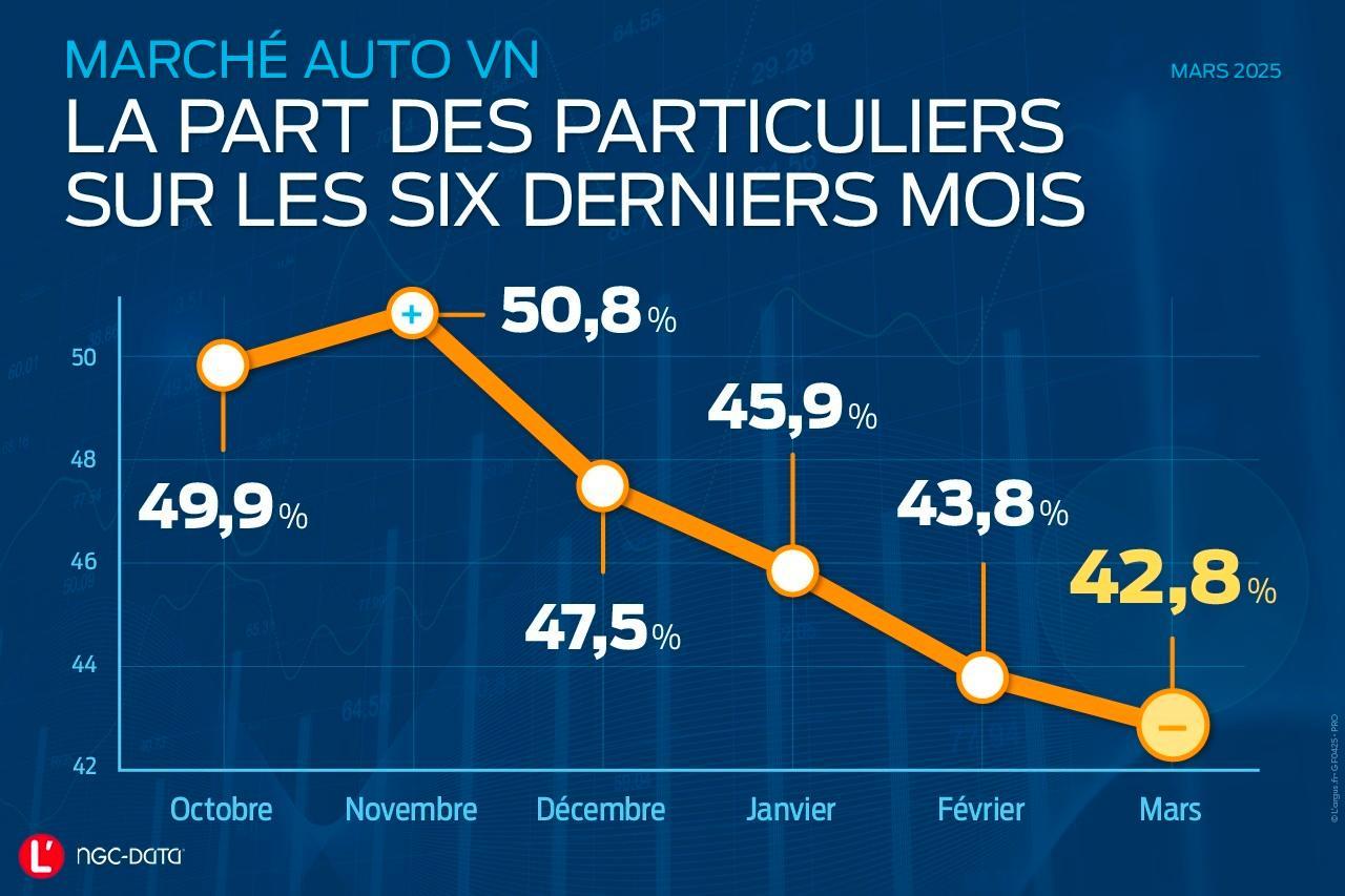 Photo 2 - marche auto neuf immat 6 mois mars 2025 - Marché auto neuf ...