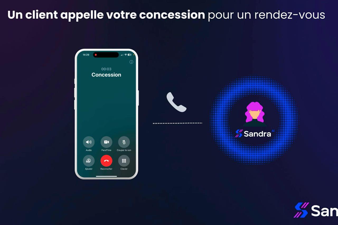 Sandra AI, l’intelligence artificielle qui doit booster les revenus des concessionnaires