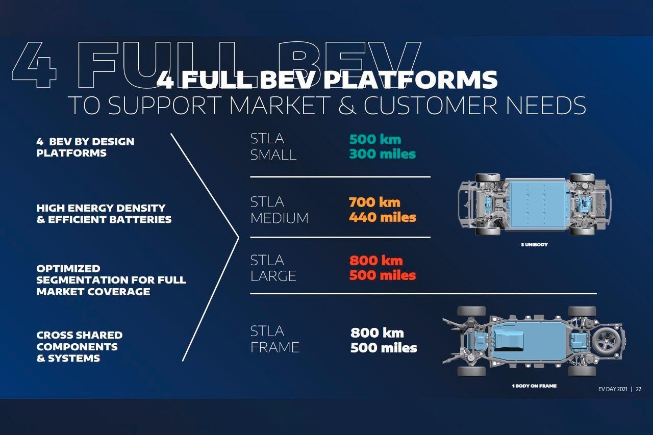 Photo 6 - Le groupe Stellantis vise 500 km d'autonomie pour la plate ...