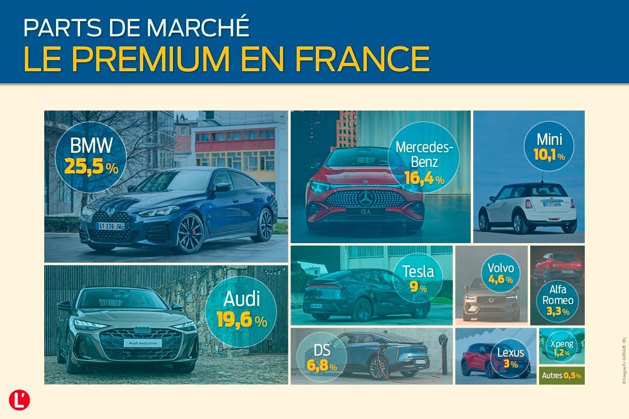 Photo 5 - Marques premium marché parts France - Polestar, Genesis, Lynk ...