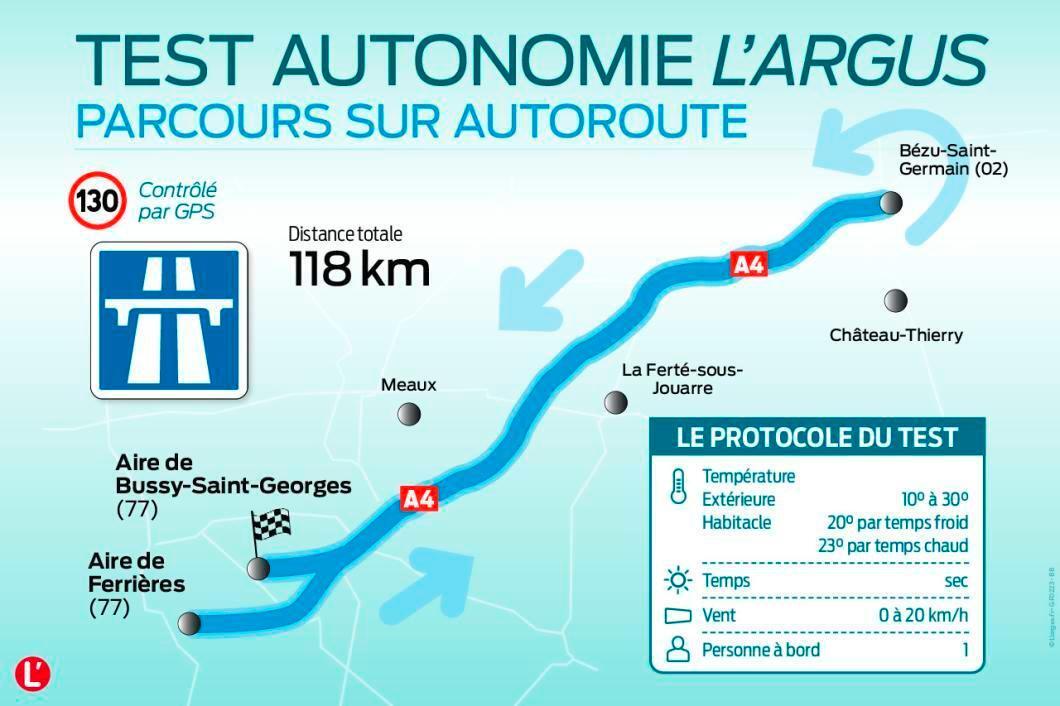 Quelles voitures électriques ont la meilleure autonomie sur l'autoroute