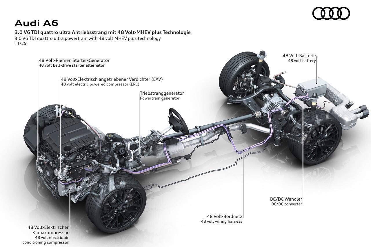 Diaporama et photos - Nouvelle Audi A6 V6 TDI (2025). Le retour du gros ...