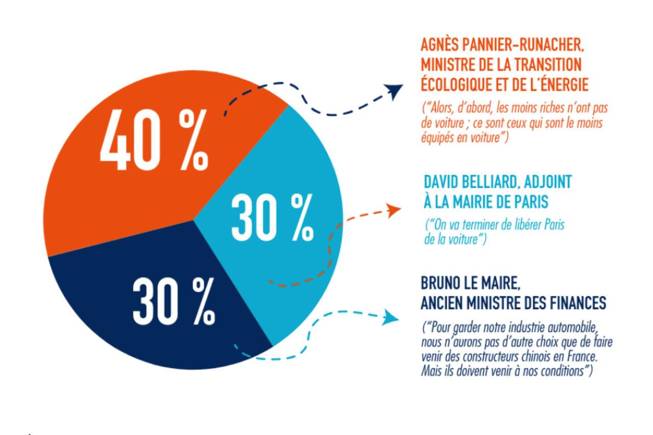 Diaporama et photos - Trophées Trop c'est Trop 2025. Les Français ont ...