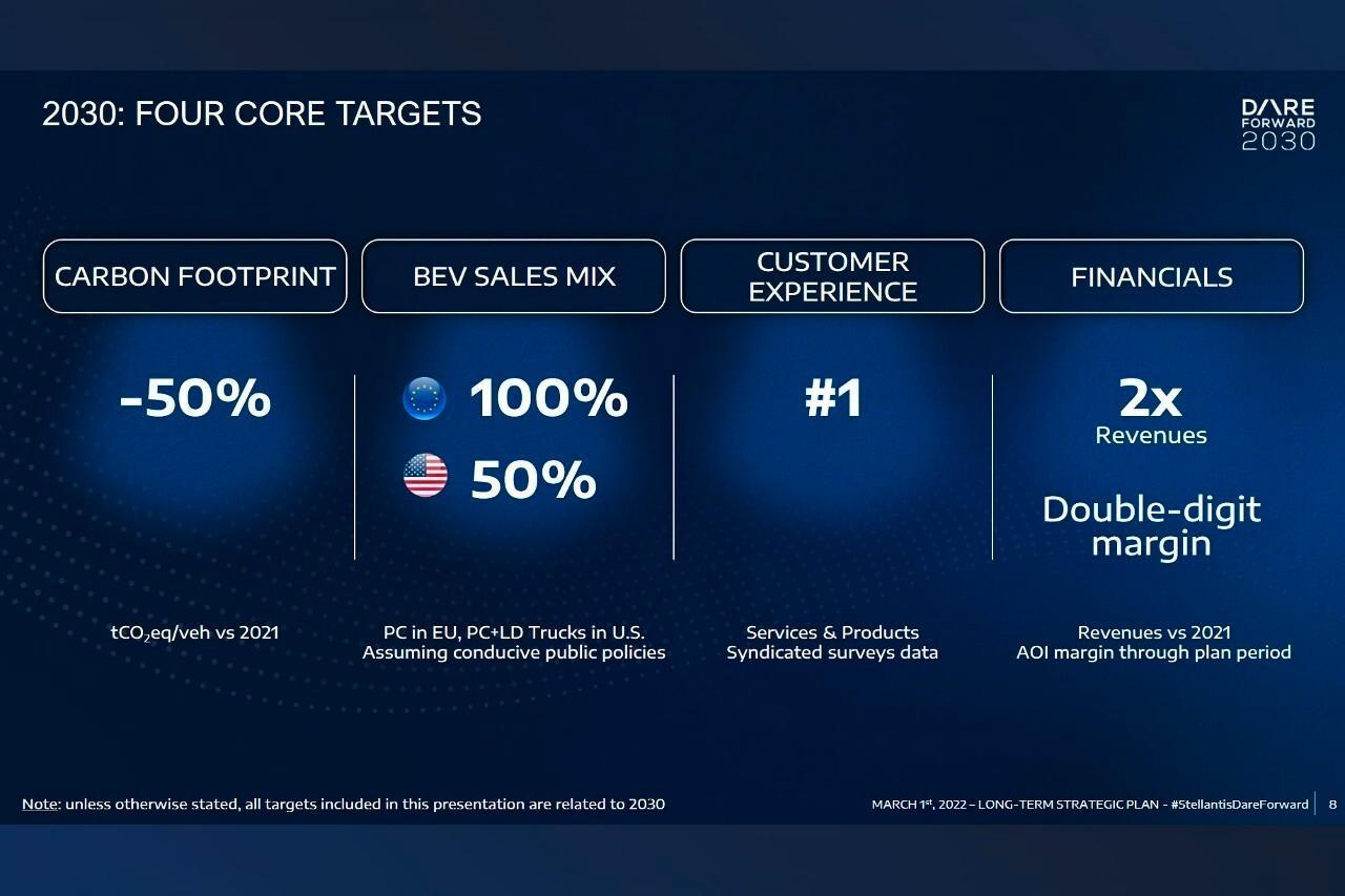 Cinq ans de Stellantis. Quel bilan pour le plan produit du groupe