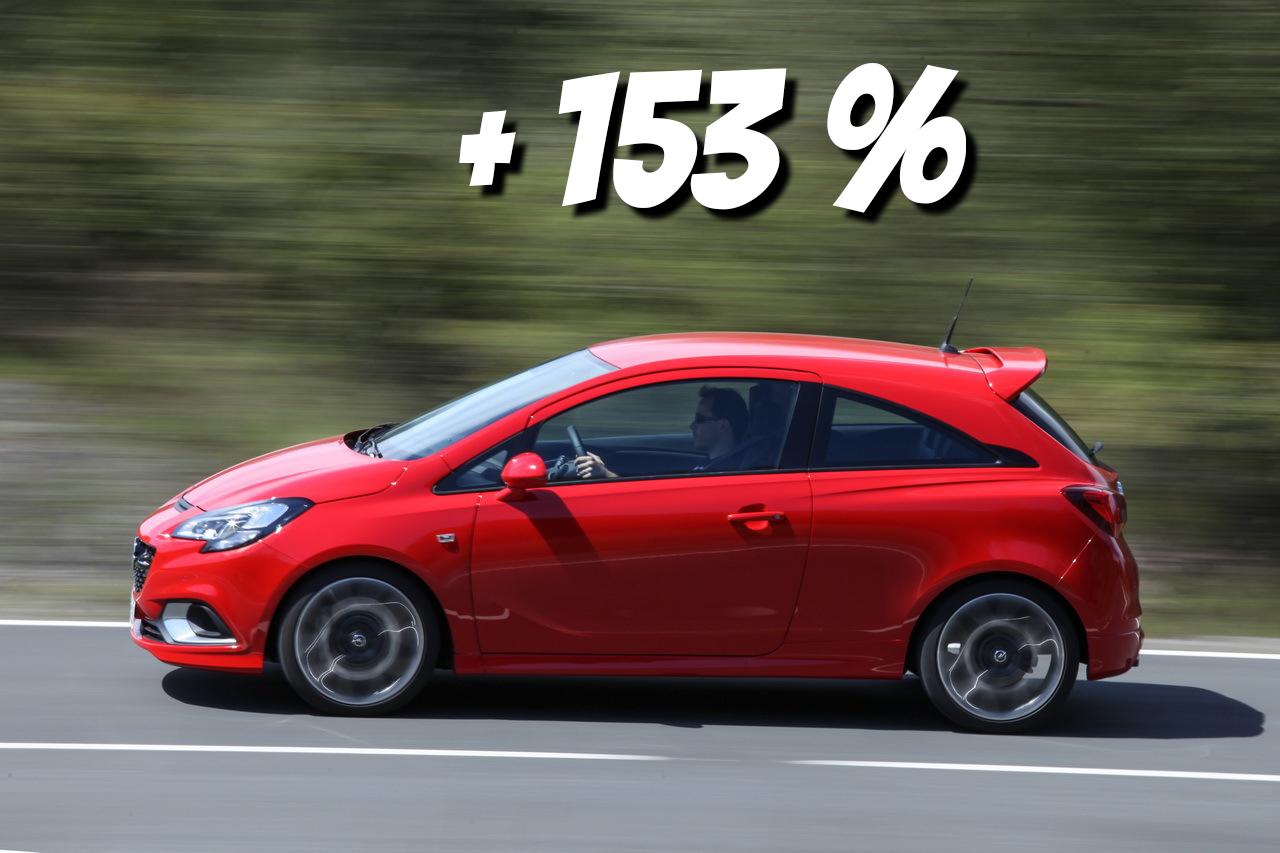 Photo 10 - Opel Corsa OPC rouge - 15 autos sportives "plombées" par le ...