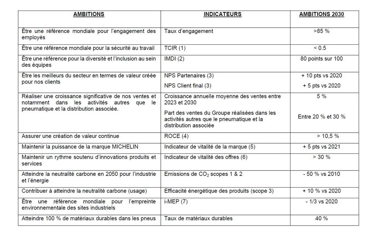 Photo 2 - e base sur une douzaine d'indicateurs environnementaux ...