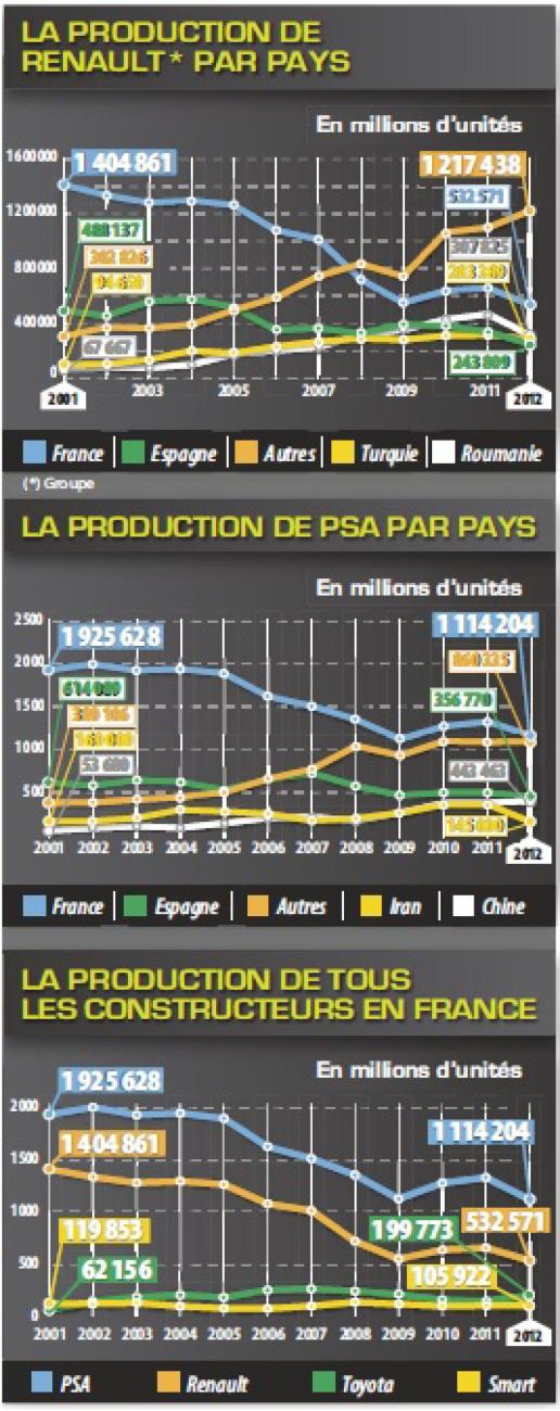 Diaporama et photos - Comment Renault va relancer ses usines en France ...