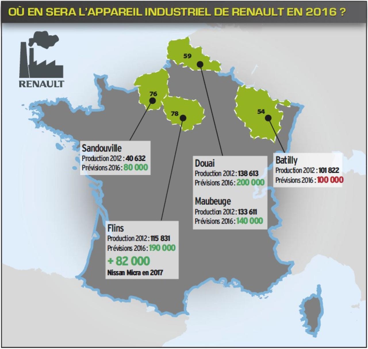Photo 4 - Comment Renault va relancer ses usines en France