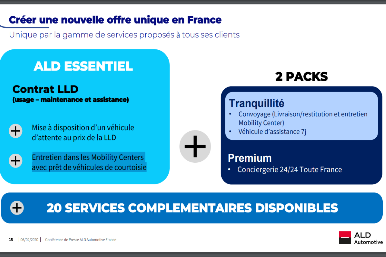 Diaporama et photos - ALD Automotive et Parcours sous la même offre de ...