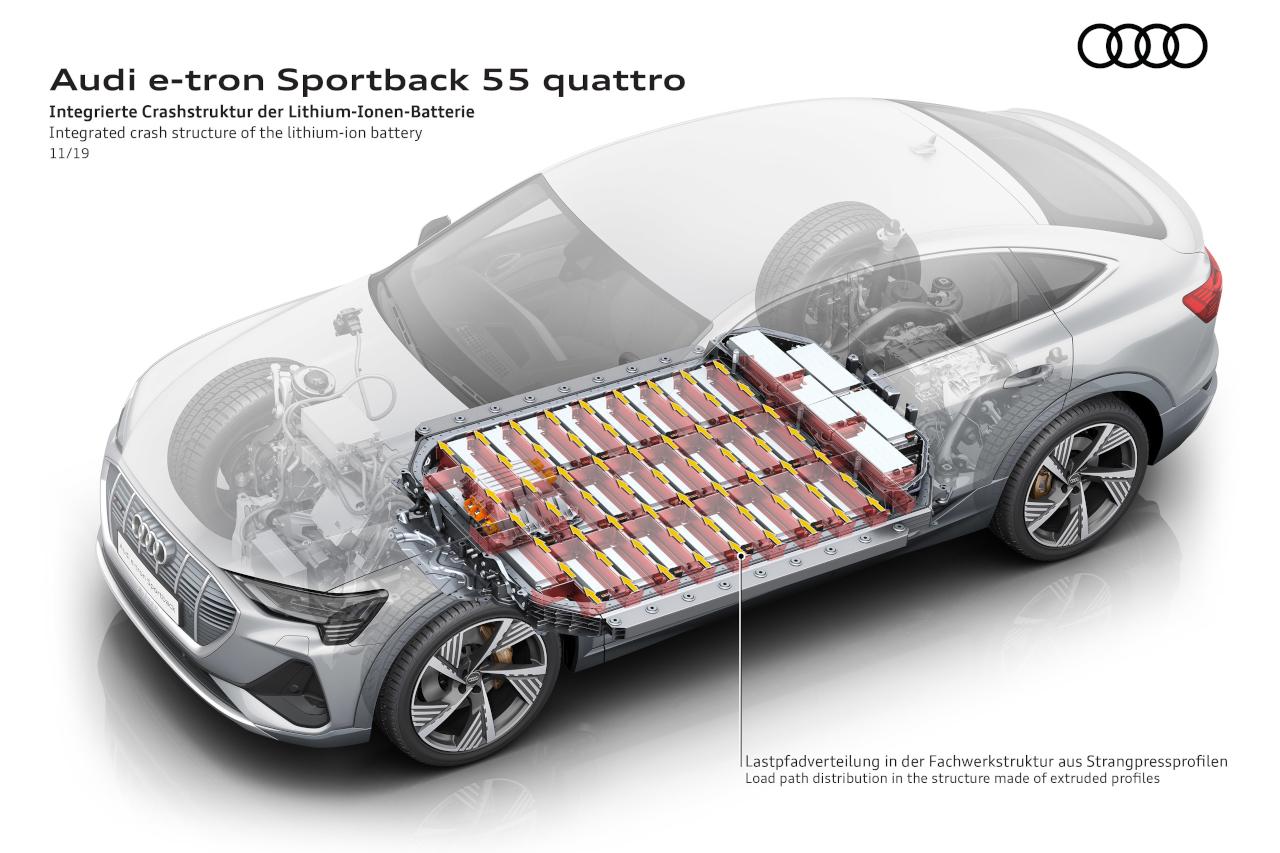 Photo 3 - prix batterie audi e-tron suv - Voitures électriques. Quel ...