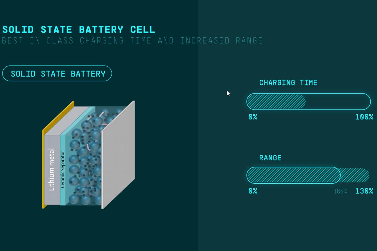 Photo 6 - batterie solide volkswagen - Volkswagen. Des batteries ...