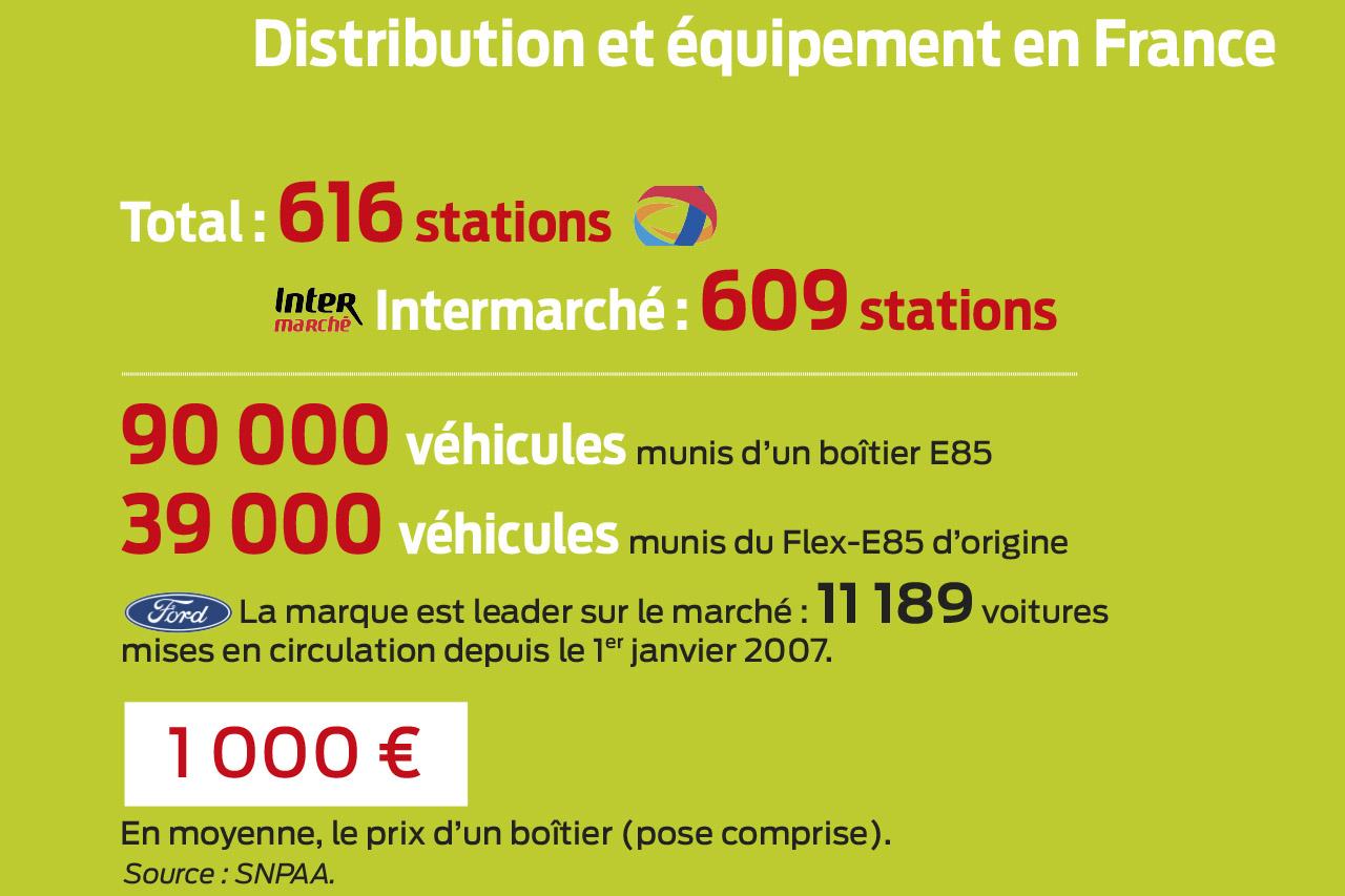 Diaporama et photos - Boîtiers E85 : c'est mission séduction | L'Argus