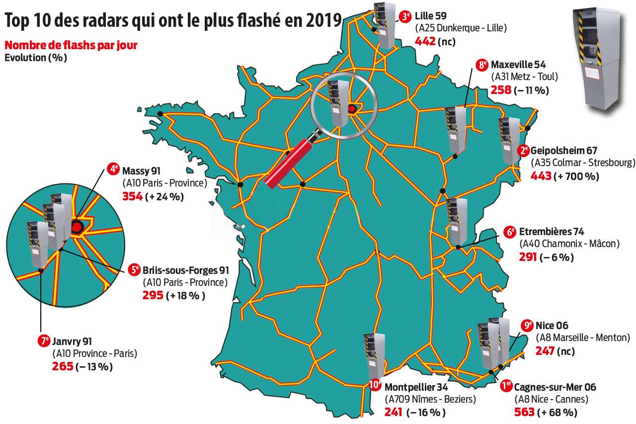Photo 2 - Radar Carte de France 2019 - Sécurité routière. Top 10 des ...