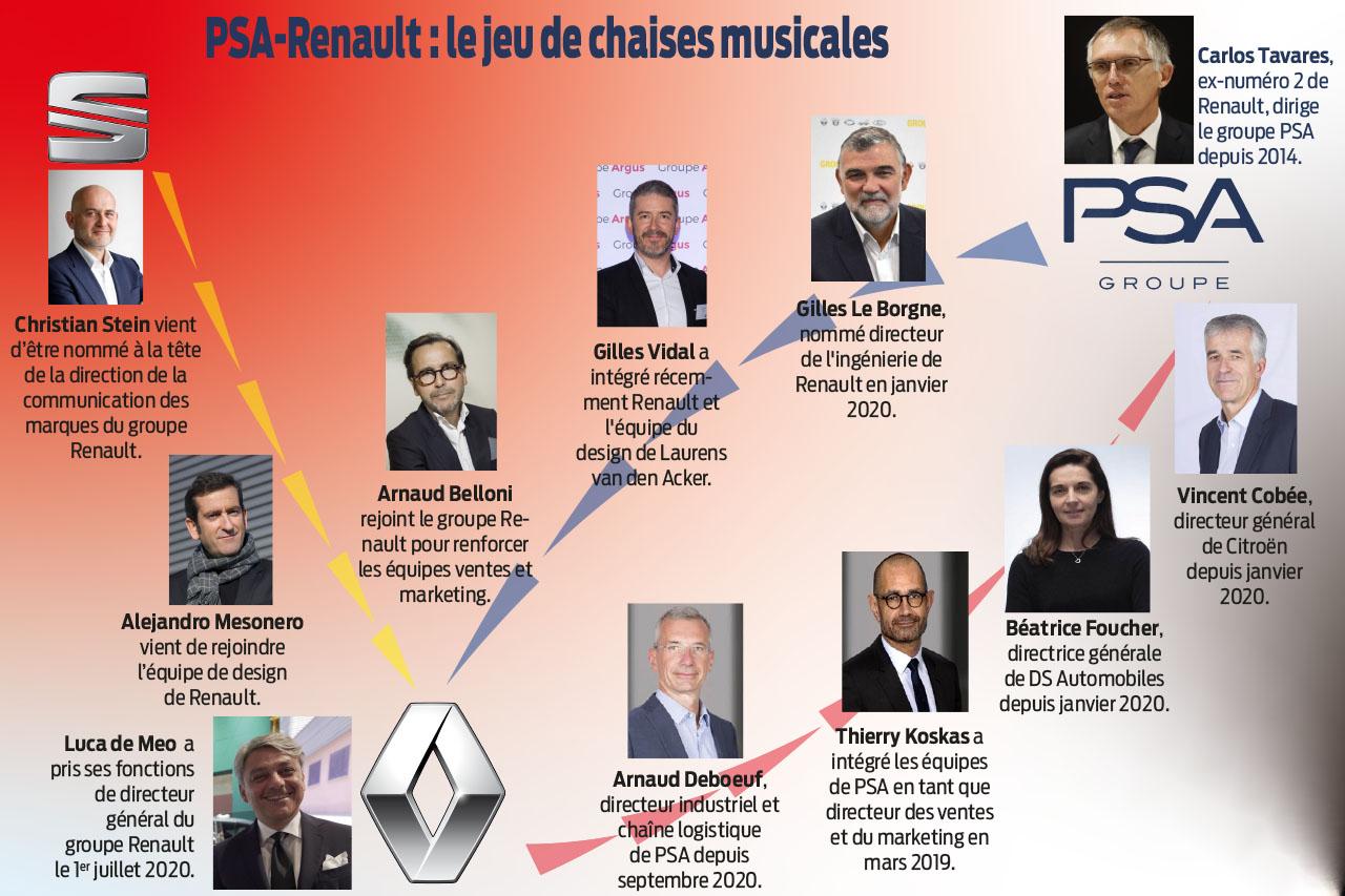 Renault-PSA : les transferts entre les deux groupes s'accélèrent